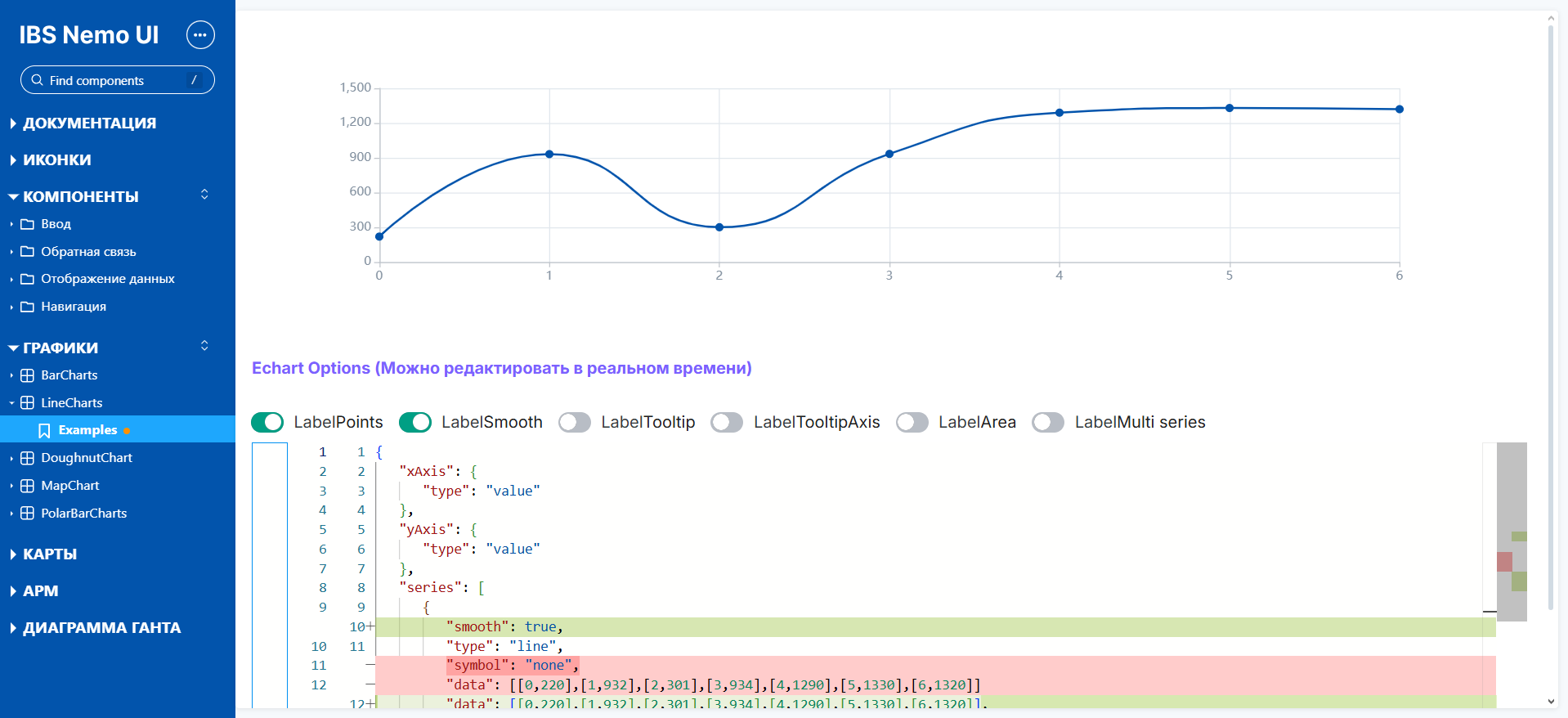 Заказная разработка ПО в IBS: организация процессов разработки и тестирования — GlobalCIO ...